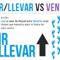 The Spanish Verbs IR & VENIR - Spanish Teaching